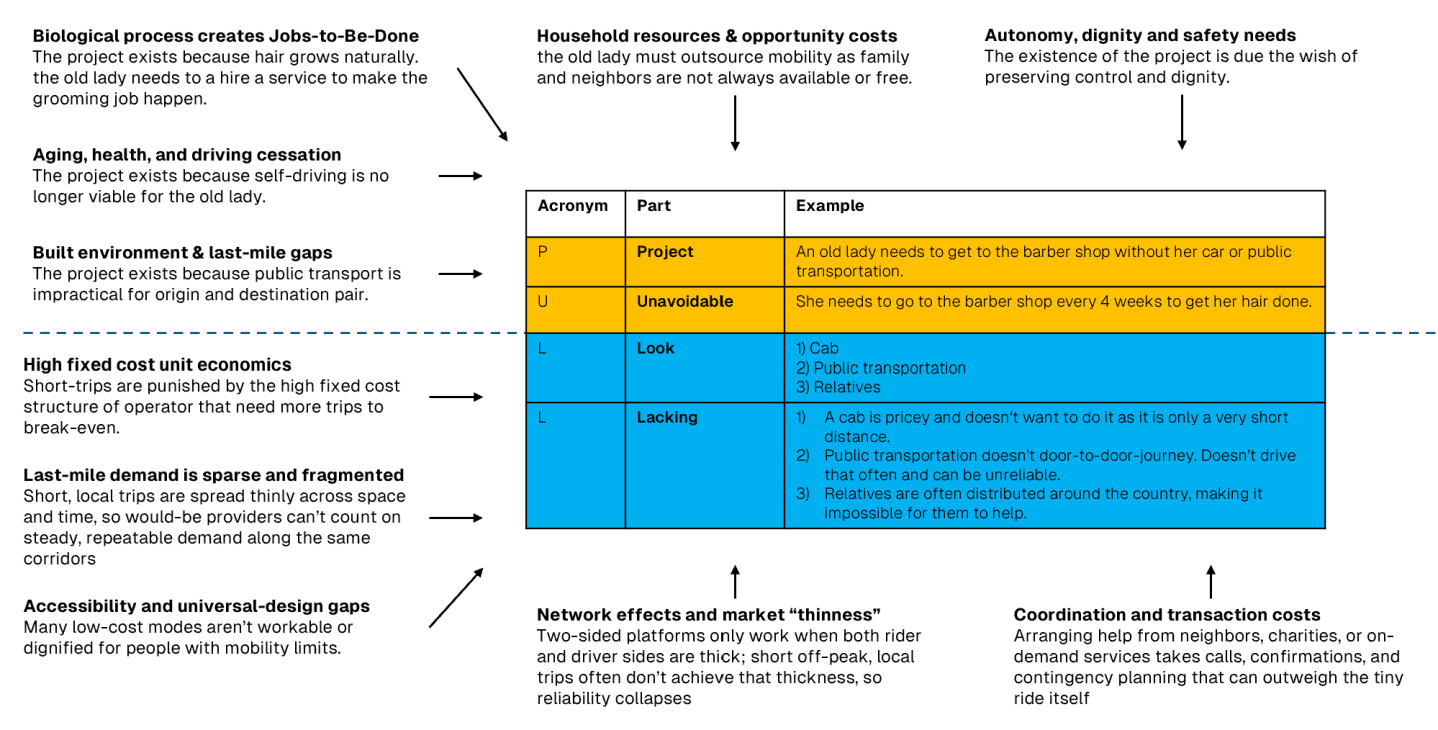 Extending the PULL-Framework – Patrick Seibold Blog